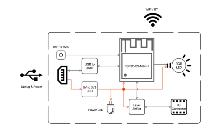 Esp32 C3 Aws Expresslink Module And Dev Board Espressif Systems Mouser